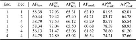 Pdf Rsprompter Learning To Prompt For Remote Sensing Instance Segmentation Based On Visual