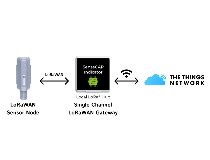 Wiki Documents Docs Sensor SenseCAP SenseCAP Indicator Application