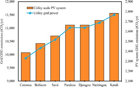 Annual Ghg Emissions Reduction Download Scientific Diagram