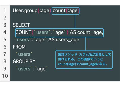 【rails】 Groupメソッドの使い方とは?仕組みを図解で丁寧に解説! Pikawaka 【rails】 Groupメソッドの使い方とは?仕組みを図解で丁寧に解説! Pikawaka