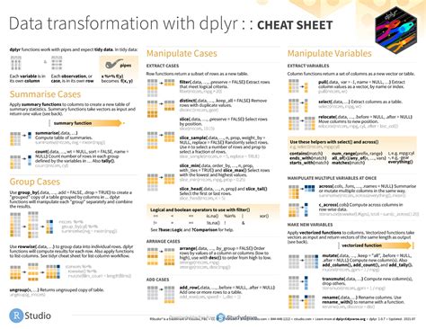 Cheat Sheet 2 Data Transformation With Dplyr Cheatsheet Summarise Cases Use Rowwisedata