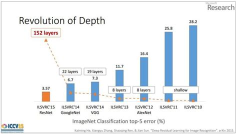 The Star Also Rises Ai 從頭學（一八）：convolutional Neural Network