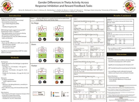 Pdf Gender Differences Across Response Inhibition And Reward Feedback Tasks