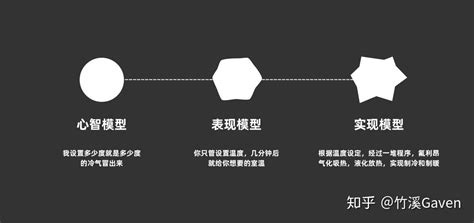 用户心智模型与产品设计 知乎