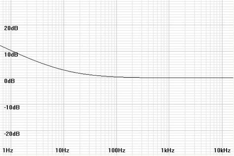 Website Of Wayne Stegall Flicker Noise Calculations Website Of Wayne Stegall Flicker Noise Calculations