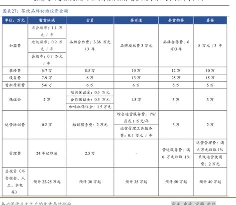 蜜雪冰城中国及海外门店分布网络 2025年03月 行业研究数据 小牛行研