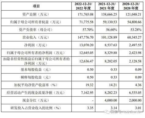 泰鸿万立冲刺上交所：拟募资115亿 应正才父子控制37股权 股票频道 和讯网