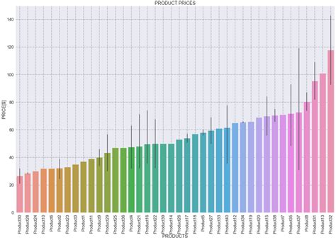 What Is The Difference Between A Barplot And A Histogram Towards