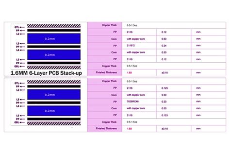 6 Layer Pcb Stacking Design And Manufacturing Topfastpcb