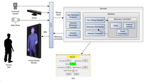 Implementation Of The Model As A Real Time Interactive System The Download Scientific