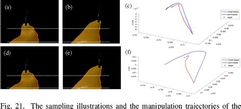 Figure 21 From Model Free 3 D Shape Control Of Deformable Objects Using Novel Features Based On