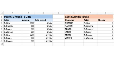 Count Cells With Specific Text In Excel Using The Countif Formula