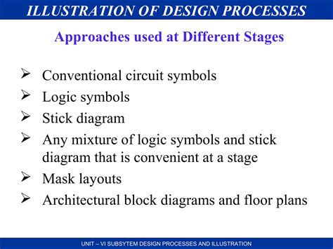 Vlsi Subsystem Design Processes And Illustration Ppt