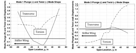 Asymmetric Fem Mode 1 Figure 6 Asymmetric Fem Mode 2 Download
