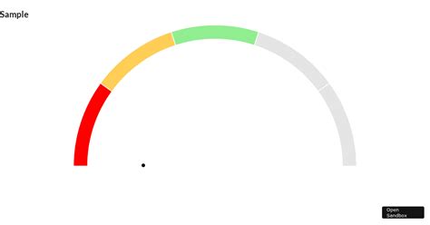 Chartjs Gauge Examples CodeSandbox
