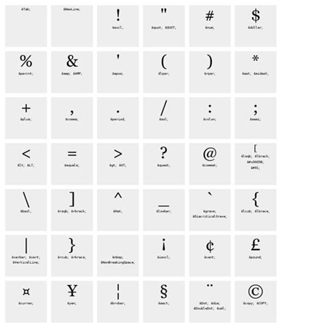 Character Entity Reference Chart Pearltrees