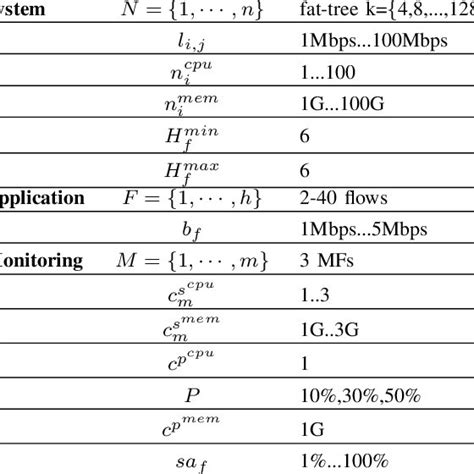 Monitoring Optimization Problem Parameters Ini Tialization Download