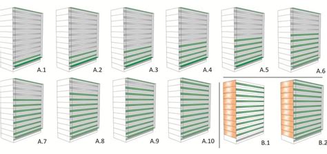 Configurations Simulated Download Scientific Diagram
