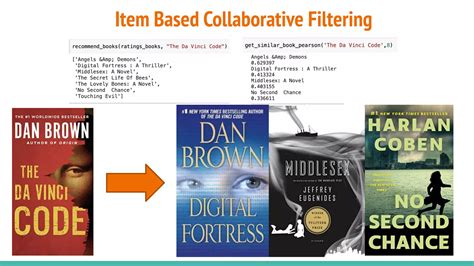 Book Recommendation Engine Pdf