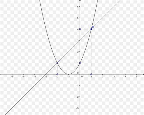 Piecewise Graph Of A Function Calculus Polynomial PNG 1502x1204px Piecewise Analytic