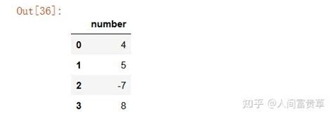 Pandas基础一DataFrame与Series对象 知乎