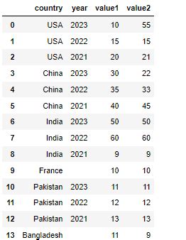 Pandas Filling Years Series Based On Id In Python Stack Overflow