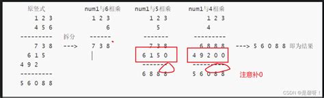 43 字符串相乘 Javascript实现js 字符串相乘 Csdn博客 43 字符串相乘 Javascript实现js 字符串相乘 Csdn博客
