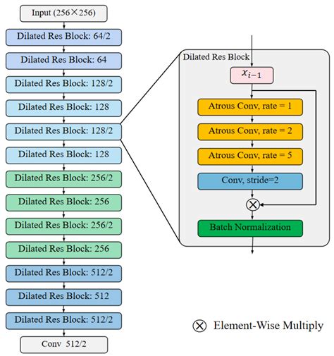 Extracting Fingerprint Features Using Autoencoder Networks For Gender Classification