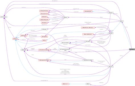Vtk Vtkfollower Class Reference