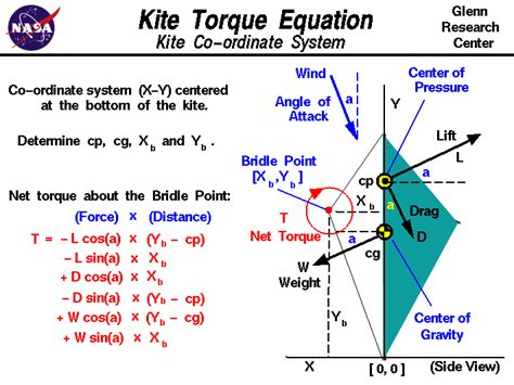 Rotational Torque Equation Tessshebaylo