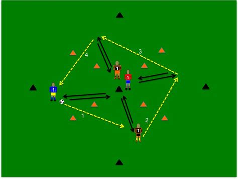 multi player coordinated movement spatial awareness and passing