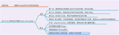 Golang Gc垃圾回收机制及内存逃逸go 垃圾回收的阈值上限 Csdn博客 Golang Gc垃圾回收机制及内存逃逸go 垃圾回收的阈值上限 Csdn博客