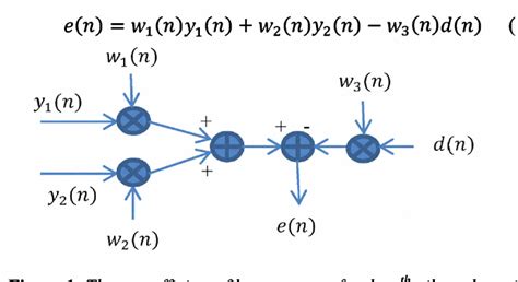 Reduced Rank Spatial Filter For Interference Cancellation Semantic
