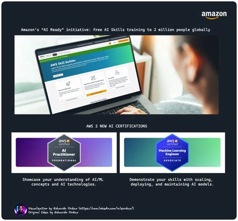 Payal Rajguru On Linkedin Ai Llm Aws