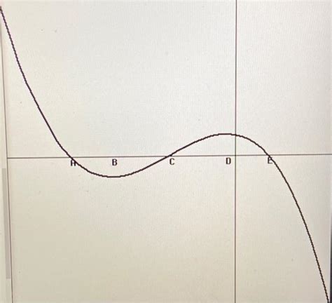 Solved For Each Of The Labelled Points On The Graph Chegg