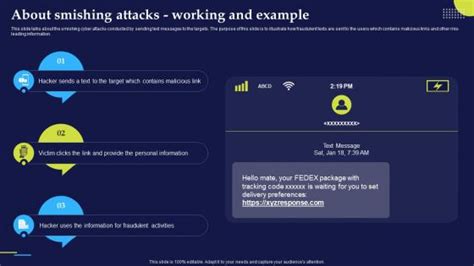 Smishing Phishing Powerpoint Presentation And Slides Ppt Template Slideteam