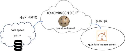 Figure 1 From Can Entanglement Enhanced Quantum Kernels Improve Data