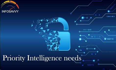 Priority Intelligence Requirements Pirs Info Strategic Goals Priorities