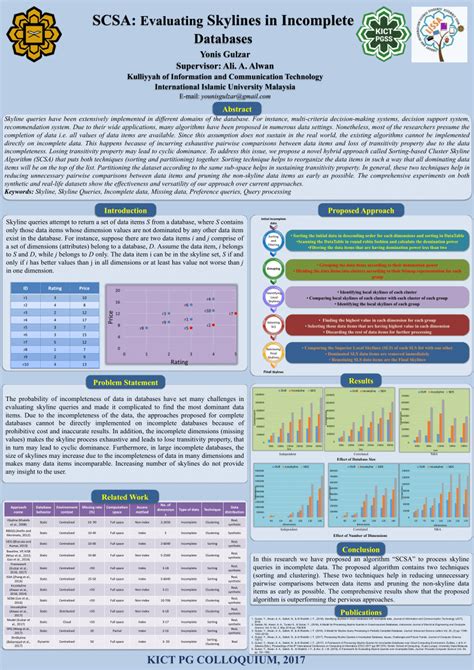 pdf scsa evaluating skylines in incomplete databases