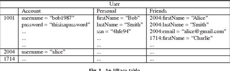 Figure 1 From Uniform Access To Nosql Systems Semantic Scholar