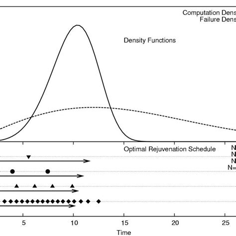 Optimal Rejuvenation In Model Ii Case 1 Download Scientific Diagram