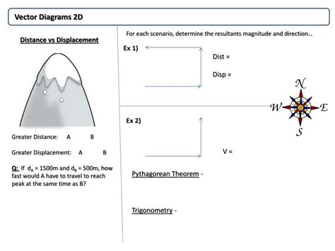 PPT Kinematics 1D PowerPoint Presentation Free Download ID 2038080