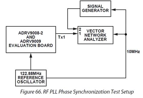 Providing Reference Clock From Fpga Q A Design Support ADRV ADRV ADRV