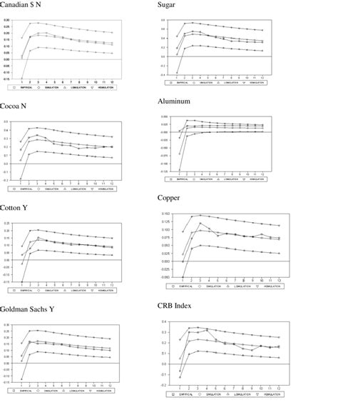 Empirical Versus Model Bias Corrected Download Scientific Diagram