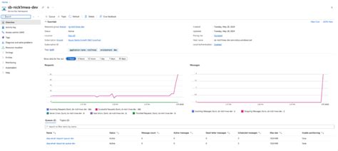 Queue Based Load Leveling Pattern Starring Phi4 LangChain4j And Azure