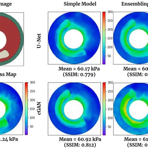 Von Mises Stress Map Predicted From U Net And Cgan Architecture Is