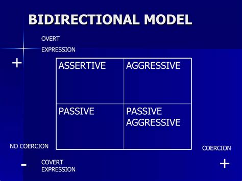 Assertive Behavior 2007 PPT