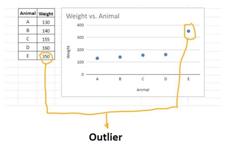 G Bharath Kumar On Linkedin 66daysofdata Data Dataanalytics Excel Statistics Learning