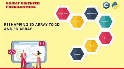 Oop 2024 Reshapping 1d Array To 2d And 3d Array C Youtube