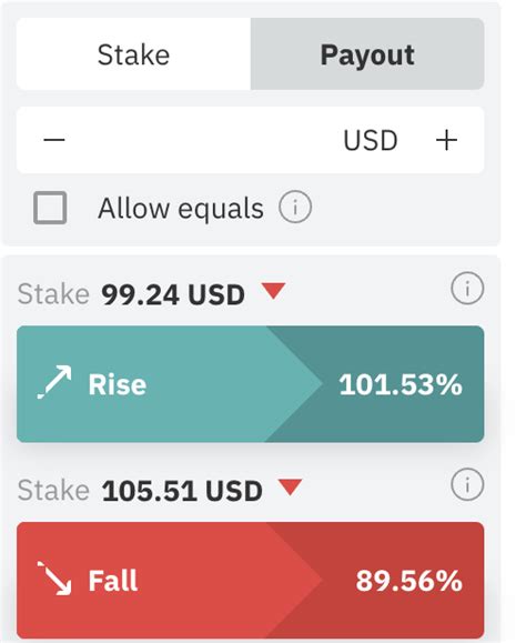 How To Make Your First Option Trade On Deriv Trader Deriv Trader Deriv Community Resources